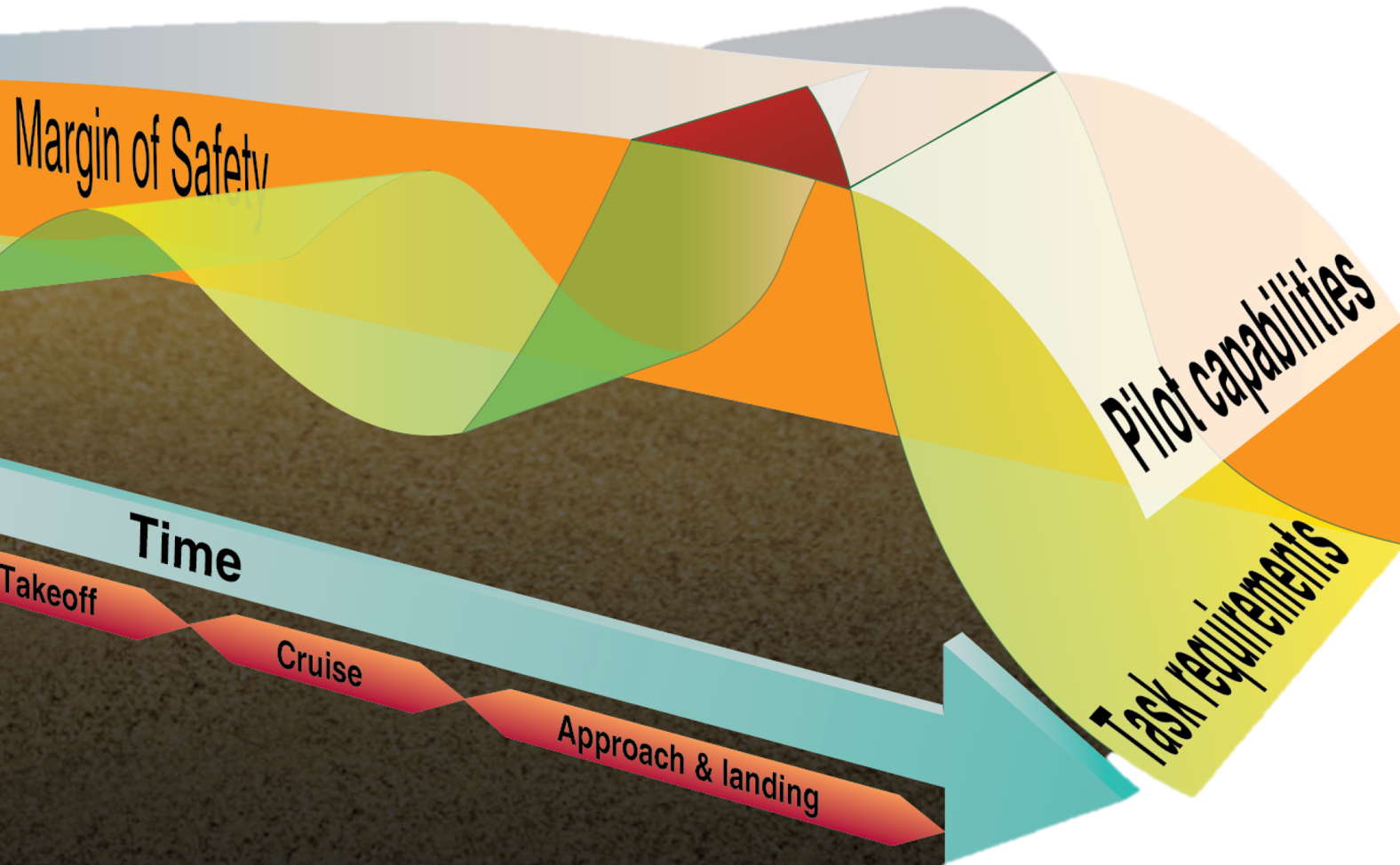 Article on Risk Management: Aeronautical decision-making - BELRIM